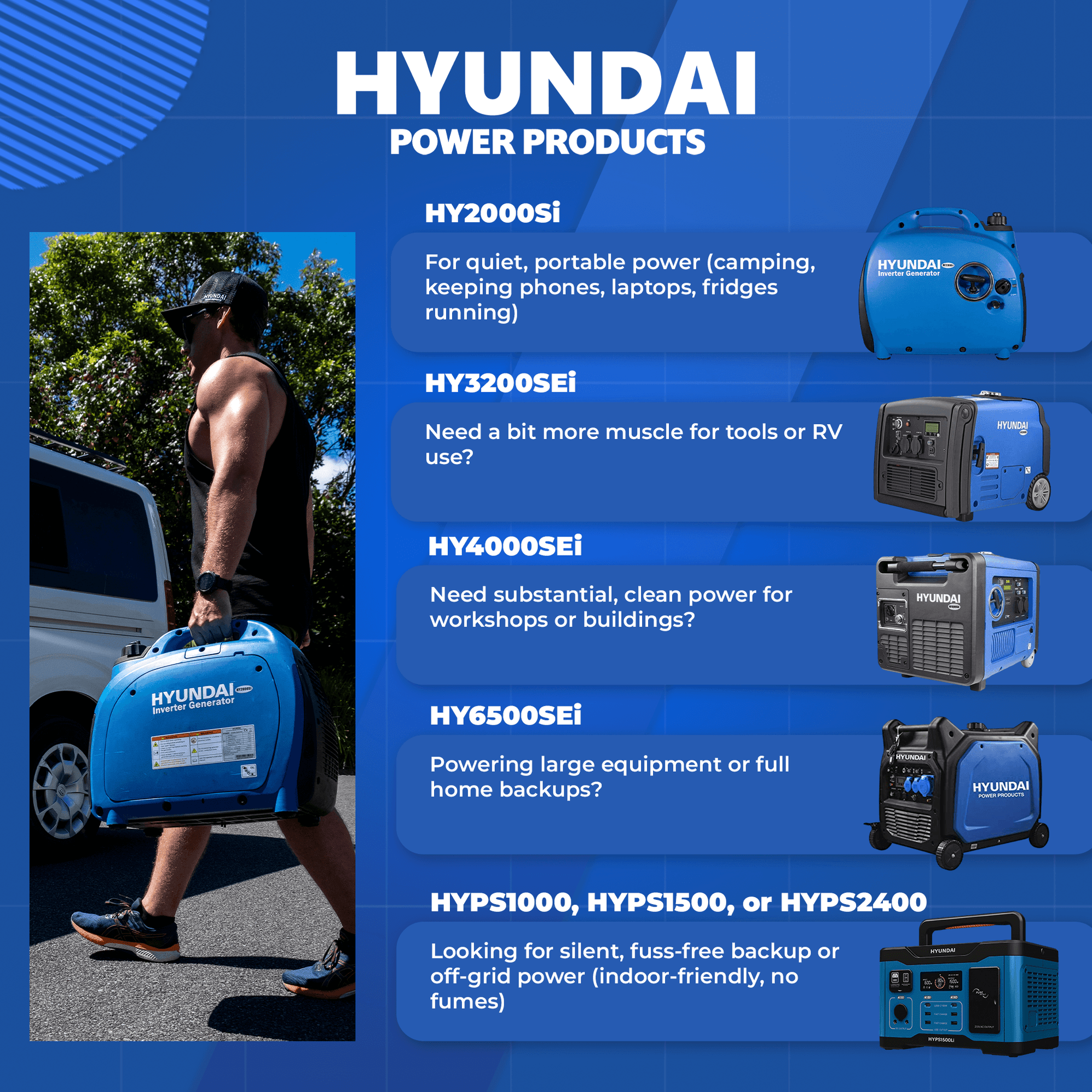 Hyundai 2000W Inverter Generator – Quiet, Portable Power for Camping ...